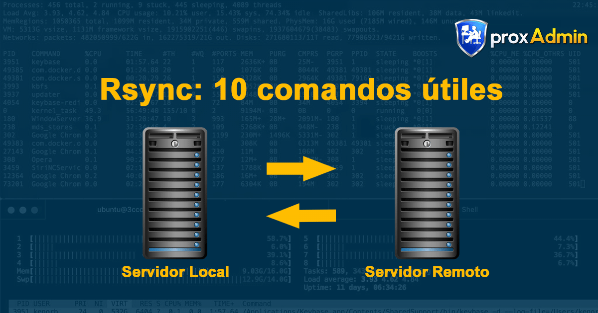 Rsync: 10 ejemplos prácticos de comandos Rsync – ProxAdmin Blog Rsync: 10 ejemplos prácticos de comandos Rsync – ProxAdmin Blog